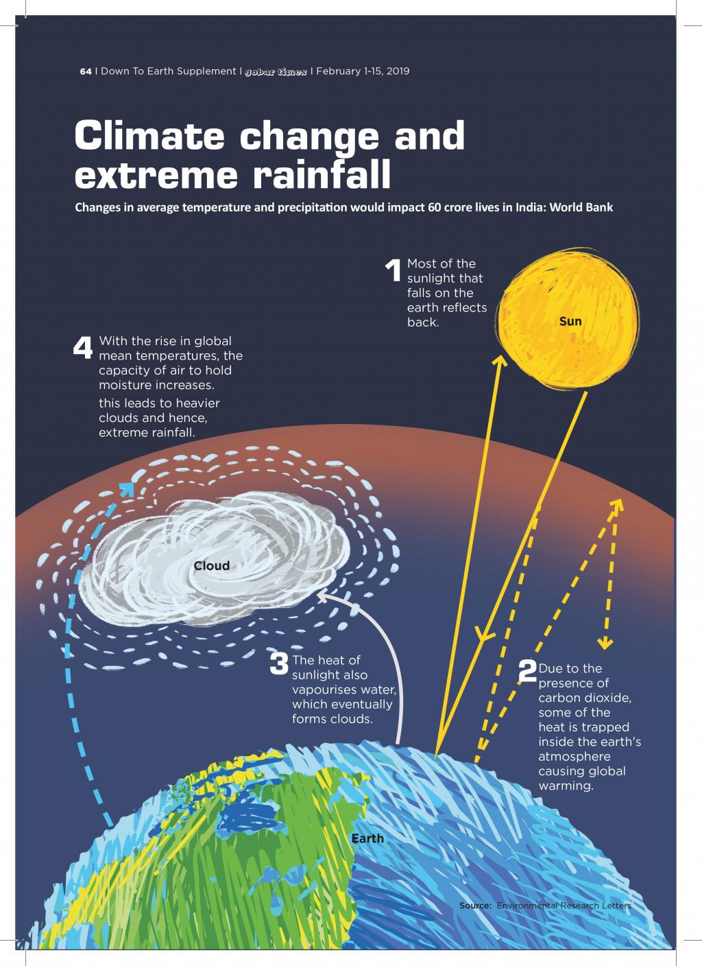 Climate Change and Extreme Rainfall