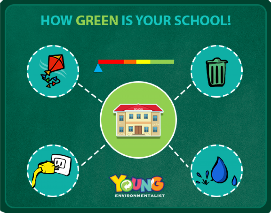 How Green is Your School?